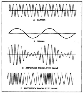 Sound Design Guide for Complete Beginners | PsychoSynth