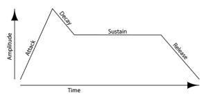 Additive Synthesis Explained for Beginners | PsychoSynth