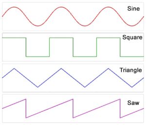 Sound Synthesis Explained for Total Beginners | PsychoSynth