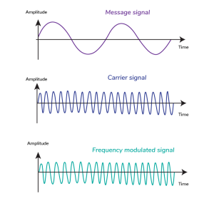 All About Using Sine Waves in Your Sound Design | PsychoSynth