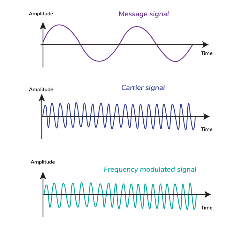 All About Using Sine Waves in Your Sound Design | PsychoSynth