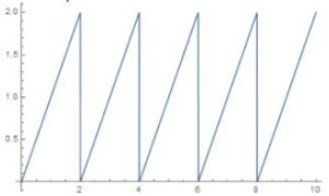 All About Using Sawtooth Waves in Sound Design | PsychoSynth